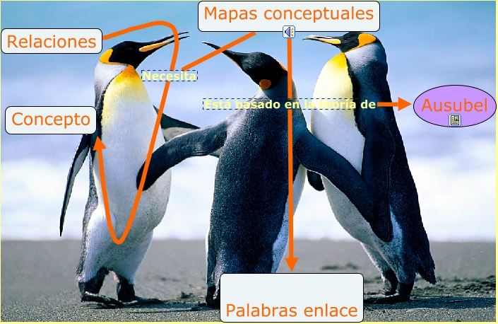 Clase 2 - ¿Qué es un mapa conceptual?